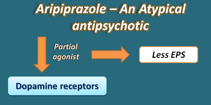 Aripiprazole – An atypical antipsychotic with unique action